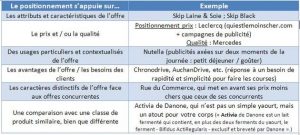 Plan de communication : Exemples, modèles et conseils pratiques